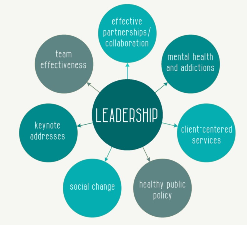 Developing Strong Leadership Skills Using Improv Developing Strong Leadership Skills Using Improv