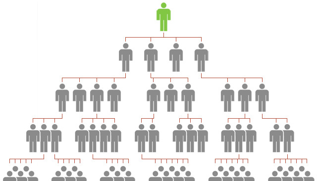 How to identify Pyramid Schemes (Part 2) How to identify Pyramid Schemes (Part 2)
