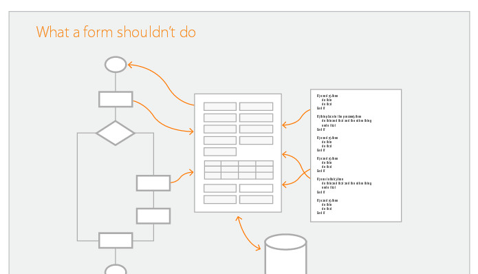 Forms-Driven Workflow Solutions (white paper) Forms-Driven Workflow Solutions (white paper)