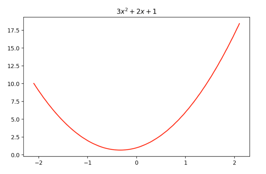 How to Plot Math Expressions in Python + R How to Plot Math Expressions in Python + R