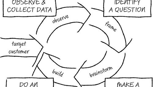 Scenario-Focused Engineering Scenario-Focused Engineering