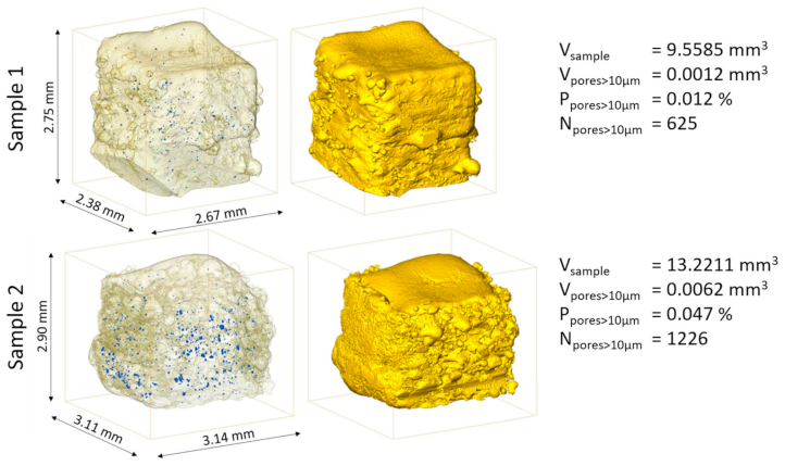 Mapping Spatial Distribution of Pores in an Additively Manufactured ... Mapping Spatial Distribution of Pores in an Additively Manufactured ...