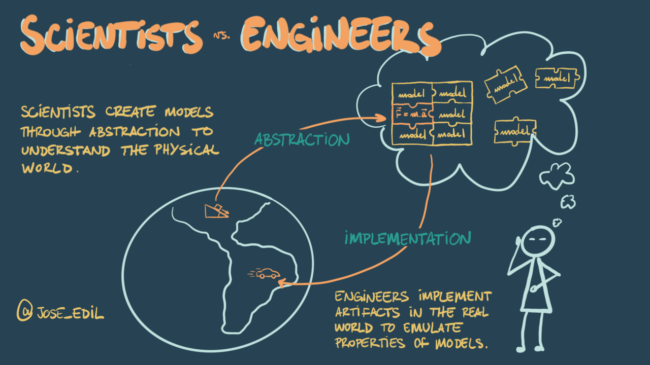Abstraction, the one mental tool that unites engineers and scientists Abstraction, the one mental tool that unites engineers and scientists