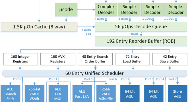 Analyzing Open vSwitch* with DPDK Bottlenecks Using Intel® VTune™ Amplifier Analyzing Open vSwitch* with DPDK Bottlenecks Using Intel® VTune™ Amplifier