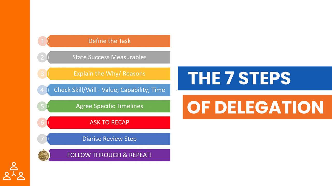 The 7 Delegation Mistakes That Cost You The 7 Delegation Mistakes That Cost You