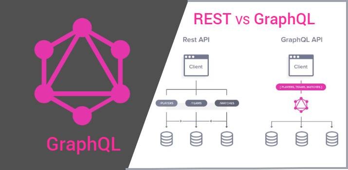 GraphQL Vs. REST APIs GraphQL Vs. REST APIs