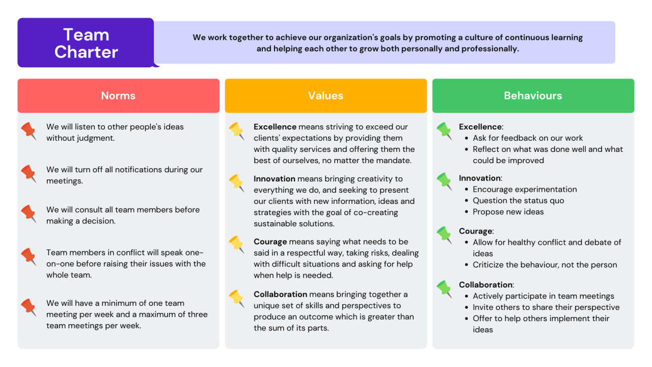 Navigating team dynamics: developing a team charter as an anchor for ... Navigating team dynamics: developing a team charter as an anchor for ...