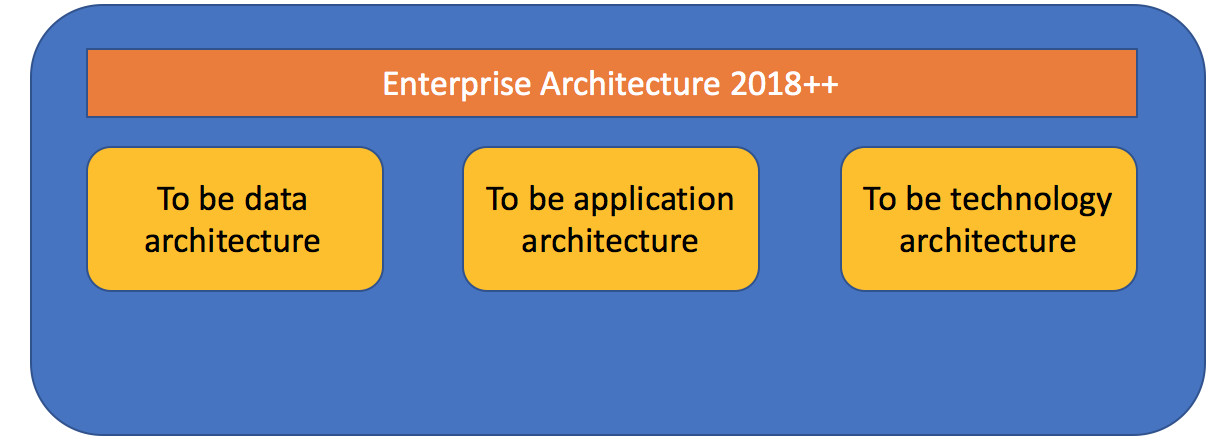 5 Questions every enterprise architect should ask before 2018 5 Questions every enterprise architect should ask before 2018
