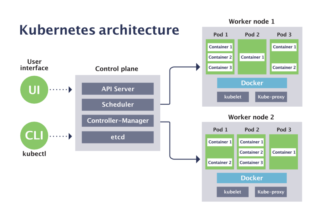 Learning Kubernetes From Scratch Series - Part 1: Cluster Setup in AWS EC2 Learning Kubernetes From Scratch Series - Part 1: Cluster Setup in AWS EC2