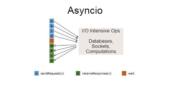 Speeding up Python computations using concurrency - Part 4 Speeding up Python computations using concurrency - Part 4