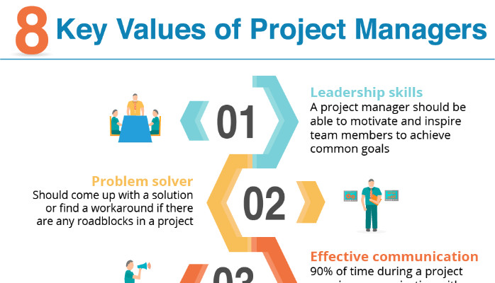 8 Key Values of Project Managers 8 Key Values of Project Managers