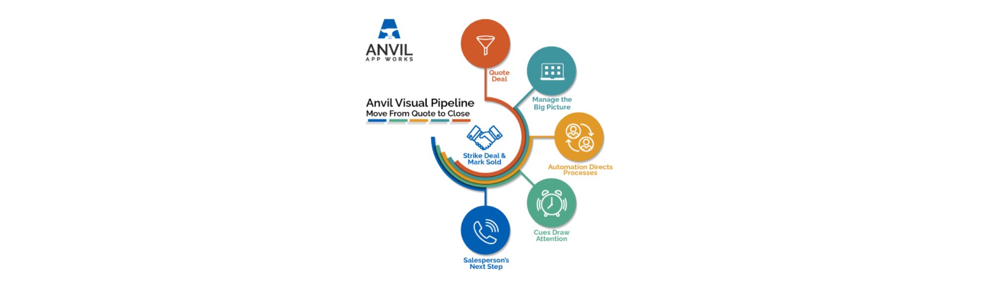 Transform Your Sales Team with the Anvil Visual Sales Pipeline Transform Your Sales Team with the Anvil Visual Sales Pipeline
