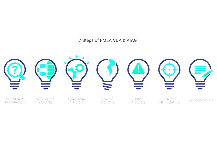 About The AIAG VDA Harmonized FMEA Methodology And The, 50% OFF About The AIAG VDA Harmonized FMEA Methodology And The, 50% OFF