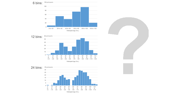 How many bins should my histogram have? How many bins should my histogram have?