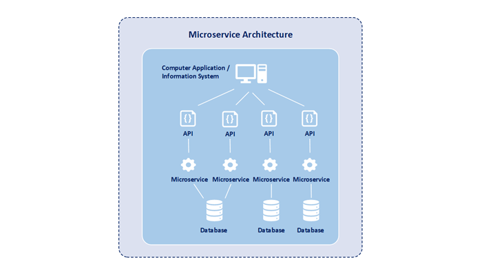 Microservices Implementation In Java TatvaSoft Blog, 60% OFF Microservices Implementation In Java TatvaSoft Blog, 60% OFF