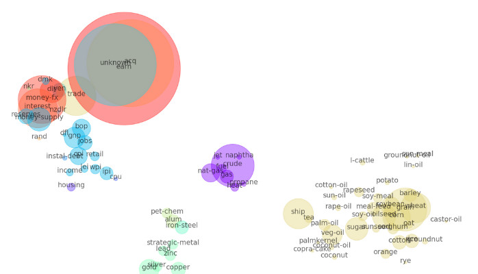 Text retrieval via neural networks Text retrieval via neural networks