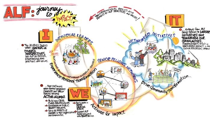 I-WE-IT Framework: Transformative Leadership for Social Change I-WE-IT Framework: Transformative Leadership for Social Change