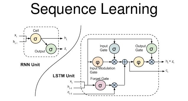 Sentiment Analysis using Recurrent Neural Network(LSTM) Sentiment Analysis using Recurrent Neural Network(LSTM)