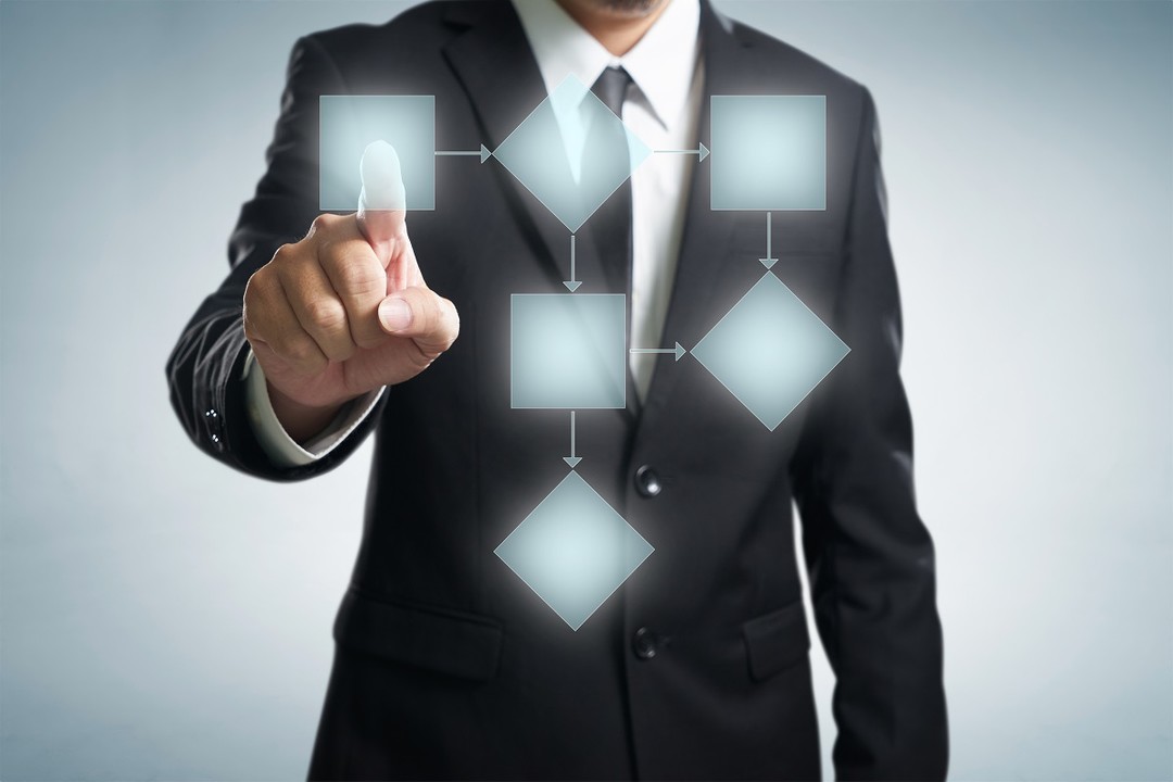 7 Effective Ways of Automating Internal Business Workflows 7 Effective Ways of Automating Internal Business Workflows