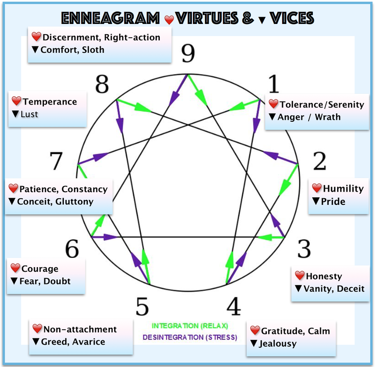Day 943 – The Enneagram System – Directions of Growth and Stress – Ask ... Day 943 – The Enneagram System – Directions of Growth and Stress – Ask ...