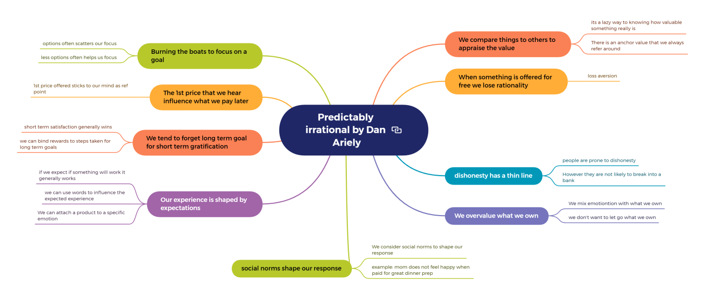 Can human irrationality be predicted? Can human irrationality be predicted?