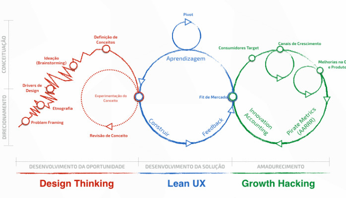 Design Thinking Lean Startup Agile Diagram For PowerPoint, 55% OFF Design Thinking Lean Startup Agile Diagram For PowerPoint, 55% OFF