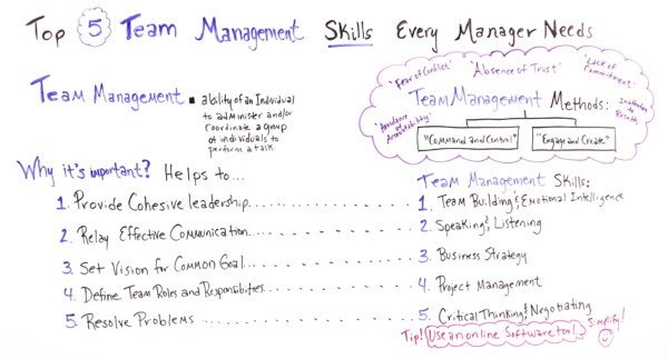 Top 5 Team Management Skills Every Manager Needs Top 5 Team Management Skills Every Manager Needs
