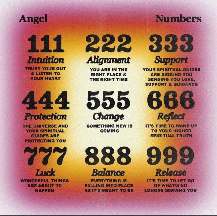 ANGEL NUMBERS AND THEIR MEANING ANGEL NUMBERS AND THEIR MEANING