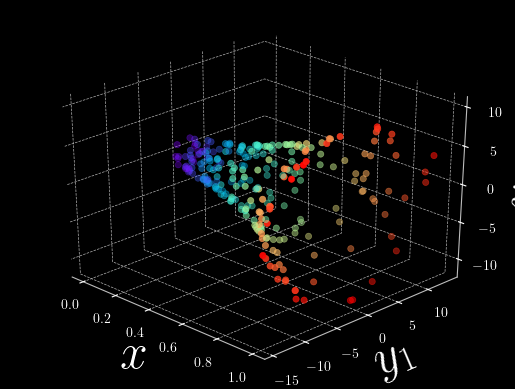 Inference for latent variable energy based models Inference for latent variable energy based models