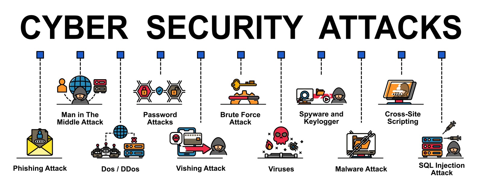 Common Types Of Cyber Attacks Cyber Security Cyber At - vrogue.co Common Types Of Cyber Attacks Cyber Security Cyber At - vrogue.co
