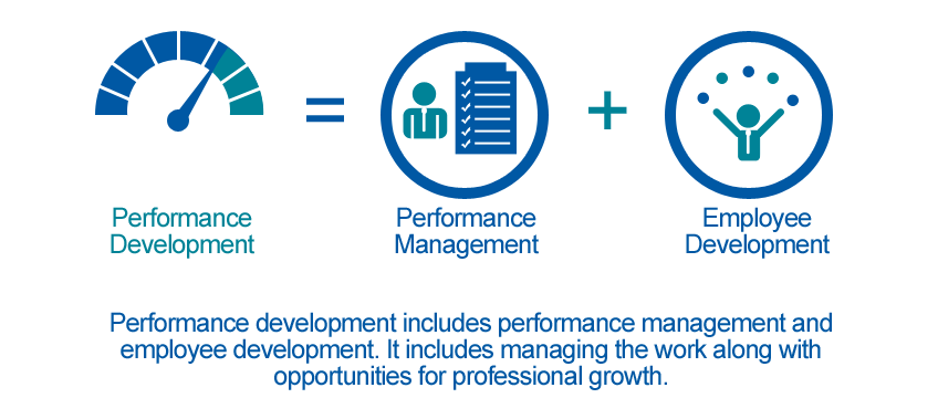 Transform Performance Management Into Performance Development Transform Performance Management Into Performance Development