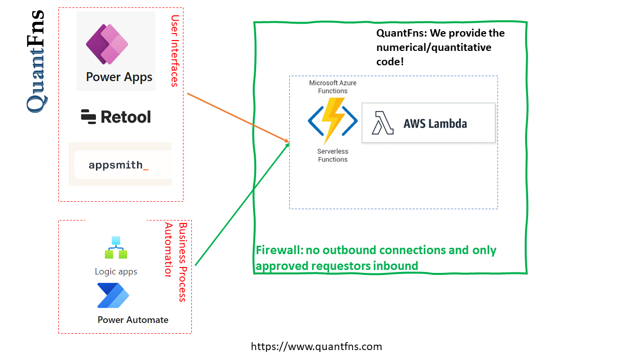 Securely using open-source Python packages through serverless functions Securely using open-source Python packages through serverless functions