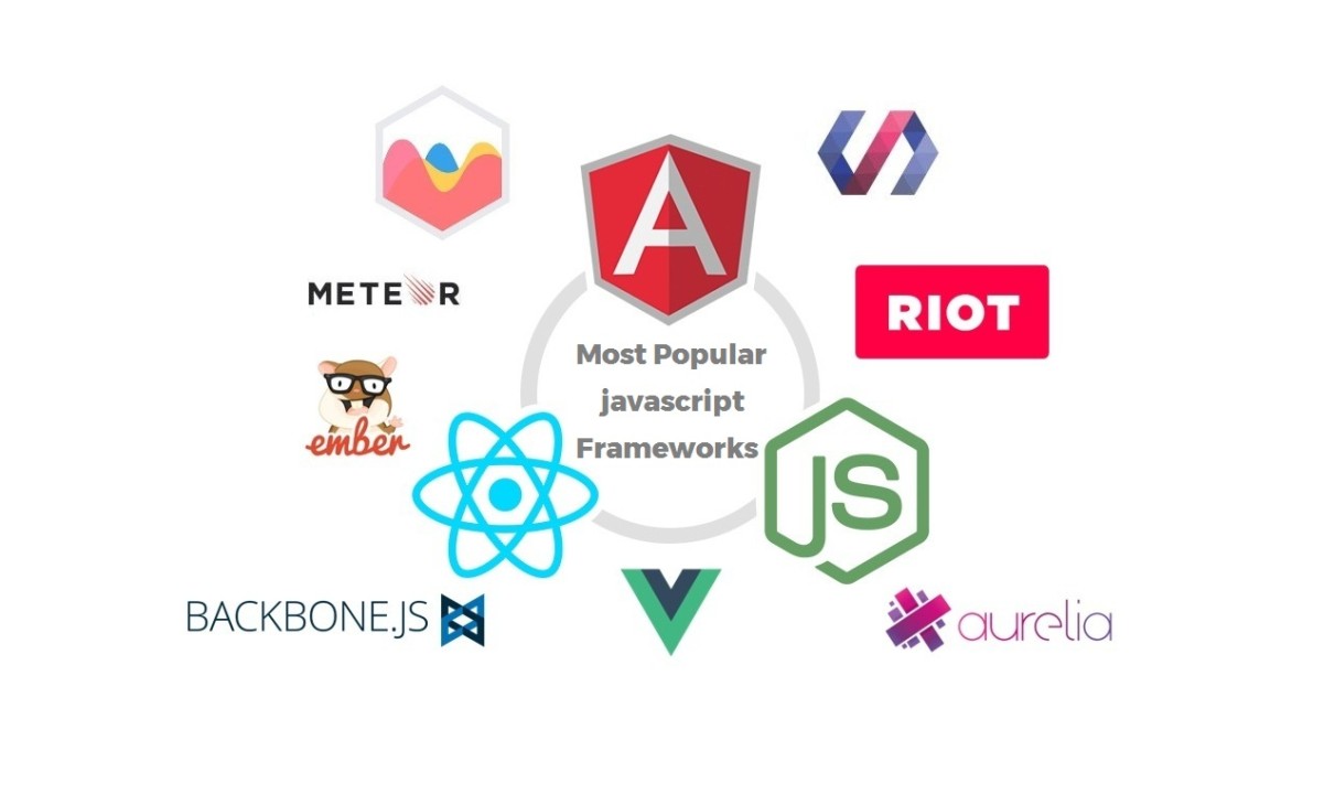 Front-End and Back-End Javascript Frameworks Front-End and Back-End Javascript Frameworks