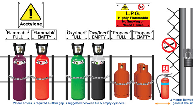 Compressed Gas Cylinder Safety And Storage SafetyPedia, 58% OFF Compressed Gas Cylinder Safety And Storage SafetyPedia, 58% OFF