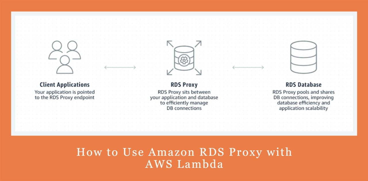 How to Use Amazon RDS Proxy with AWS Lambda How to Use Amazon RDS Proxy with AWS Lambda