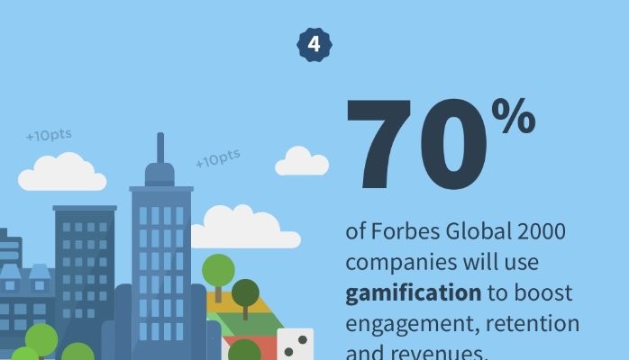 Gamification is becoming the norm. Gamification is becoming the norm.