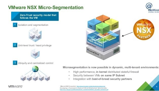 VMware NSX Security and Micro Segmentation VMware NSX Security and Micro Segmentation