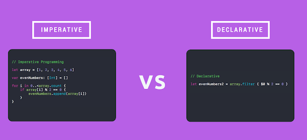 Imperative to Declarative in Java Imperative to Declarative in Java