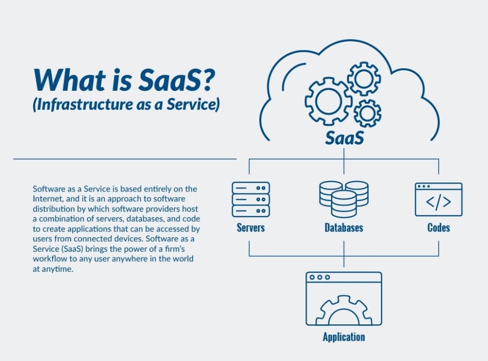 What is SaaS (Software as a Service)? What is SaaS (Software as a Service)?