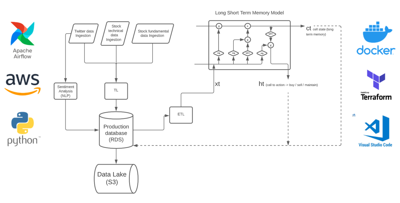 João Luis Lins on LinkedIn: How to automatically build an Airflow ... João Luis Lins on LinkedIn: How to automatically build an Airflow ...