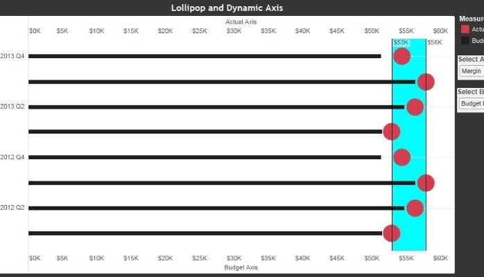 Dynamic Axis selections using parameters in Tableau Dynamic Axis selections using parameters in Tableau