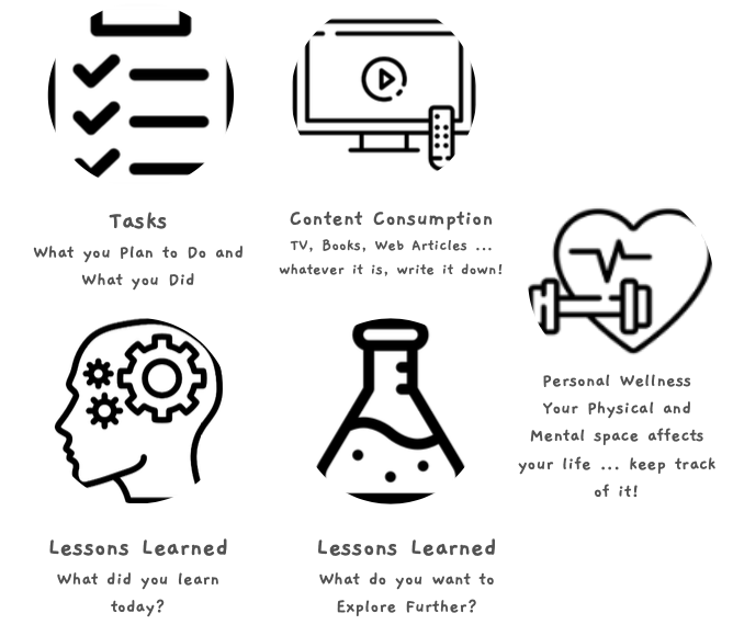 Personal Knowledge Management vs Personal Productivity Systems: It’s ... Personal Knowledge Management vs Personal Productivity Systems: It’s ...