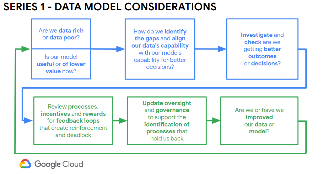 Where are you on your Data Strategy journey? Where are you on your Data Strategy journey?
