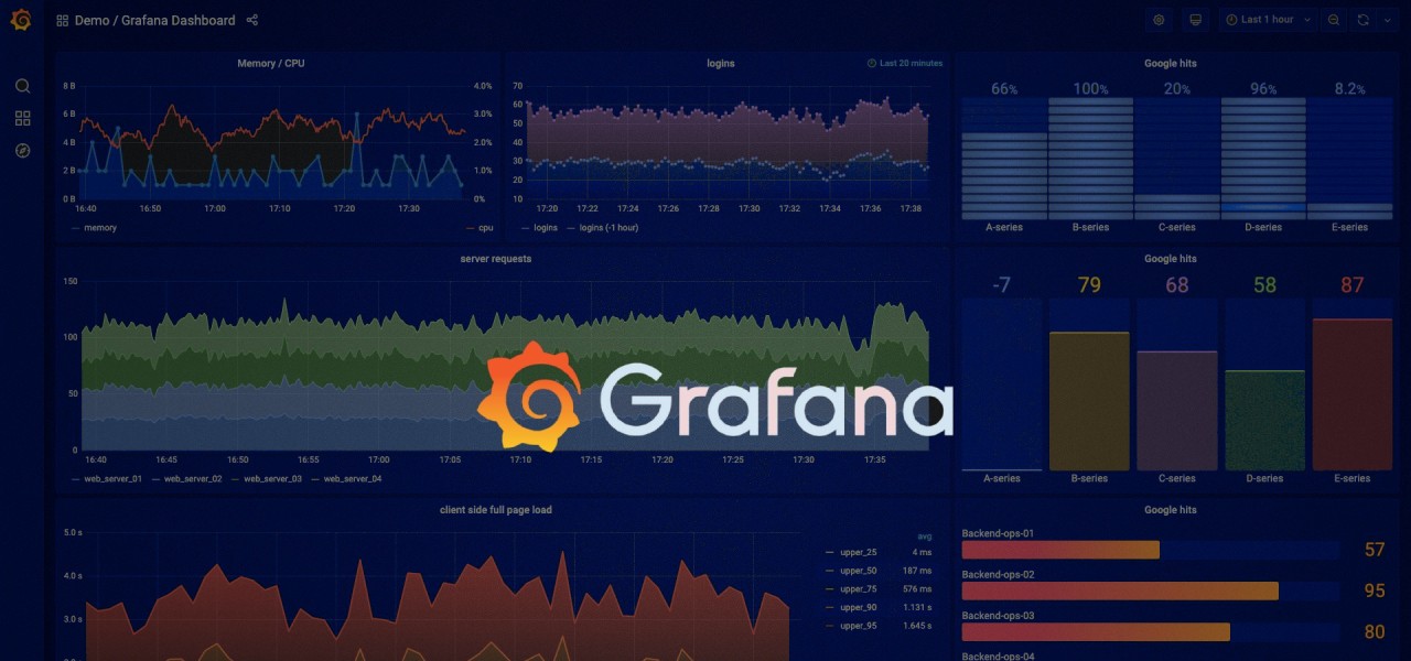 Dockerize your Grafana Dockerize your Grafana