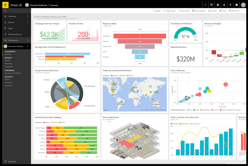 Example of an operational manufacturing dashboard Example of an operational manufacturing dashboard