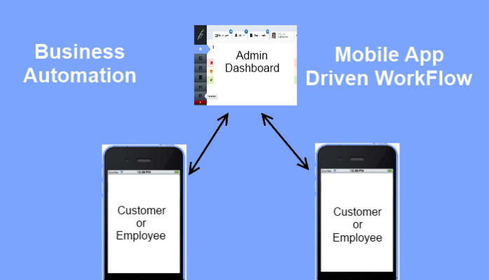 Why automating your business over mobile is so important? Why automating your business over mobile is so important?