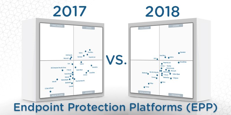 Gartner’s 2018 Magic Quadrant for Endpoint Protection Platforms (EPP) Gartner’s 2018 Magic Quadrant for Endpoint Protection Platforms (EPP)