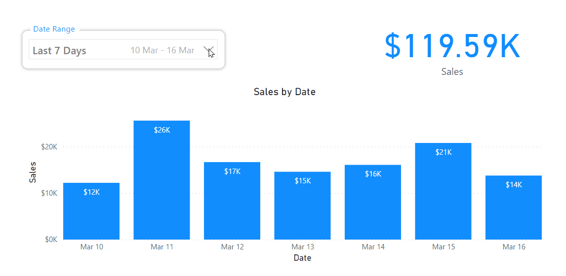 Custom Range Date Slicer in Power BI with dynamic defaults and more... Custom Range Date Slicer in Power BI with dynamic defaults and more...