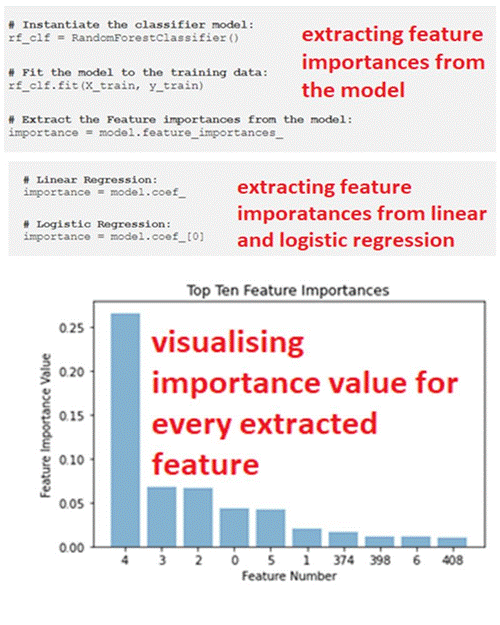 Feature Selection and Dimensionality Reduction Feature Selection and Dimensionality Reduction