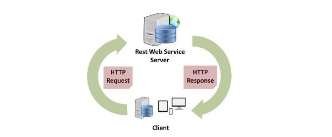 Making API Call without Apex Controller Making API Call without Apex Controller